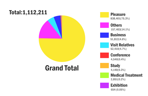 Taiwan Education Pie Chart