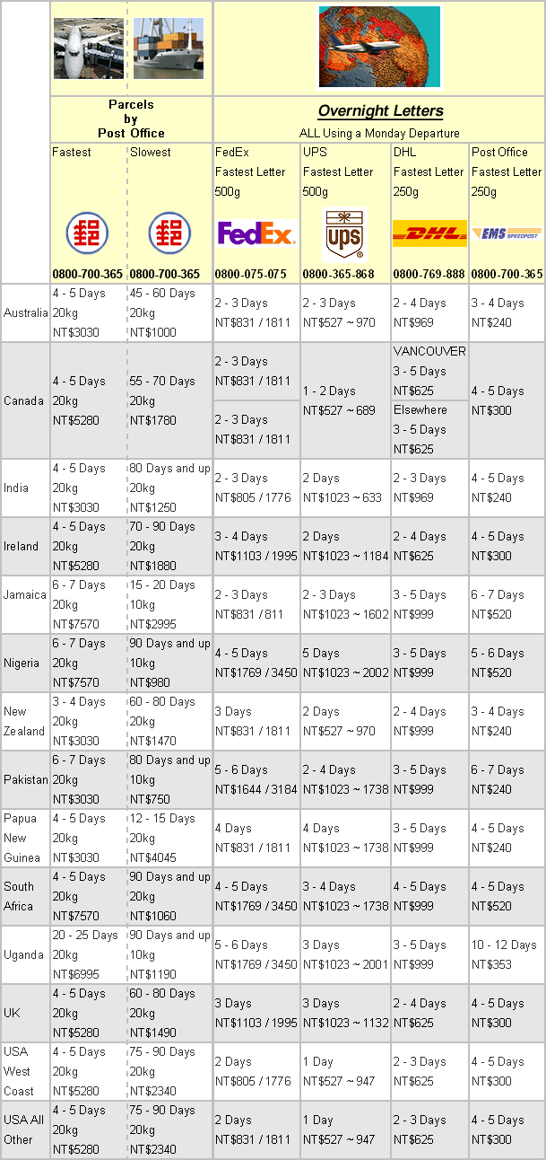 Shipping To And From Taiwan Overnight And Parcels Taiwan Shipping